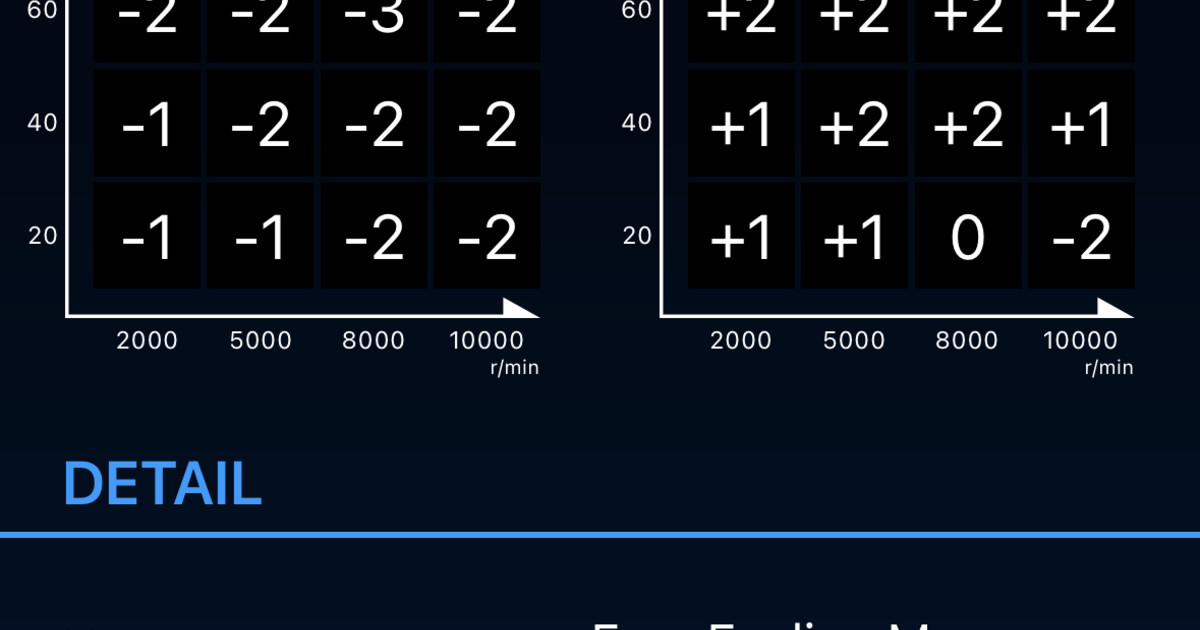 Keefer’s 2022 YZ250F Free Feeling Map - Moto-Related - Motocross Forums ...