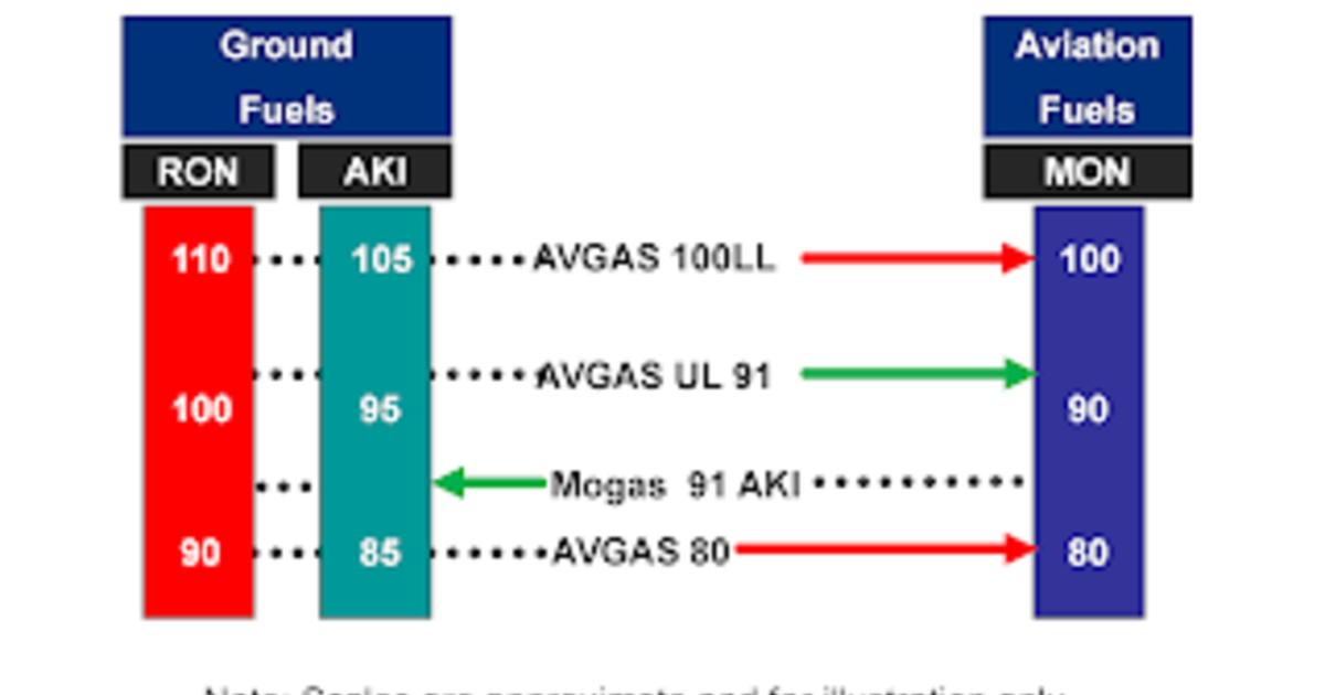 Sunoco high octane, unleaded, race gas - Moto-Related - Motocross ...