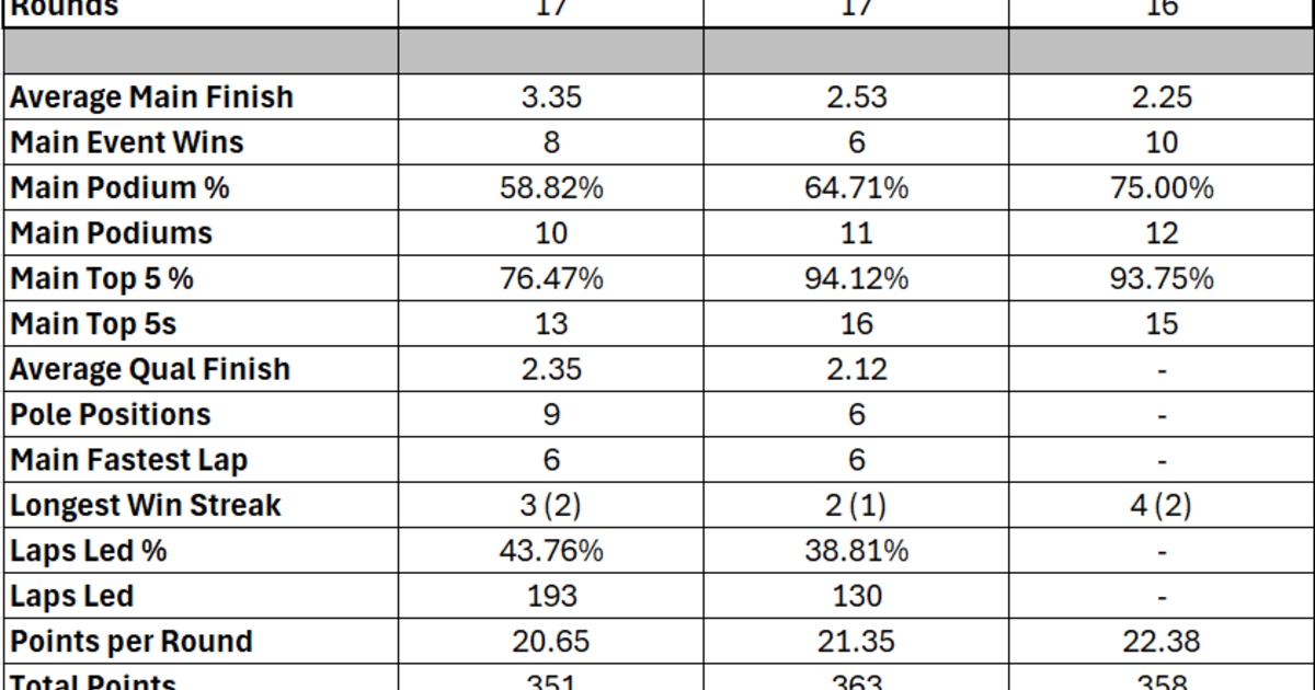 Comparing Jett's Rookie Championship Season to Dungey and McGrath ...