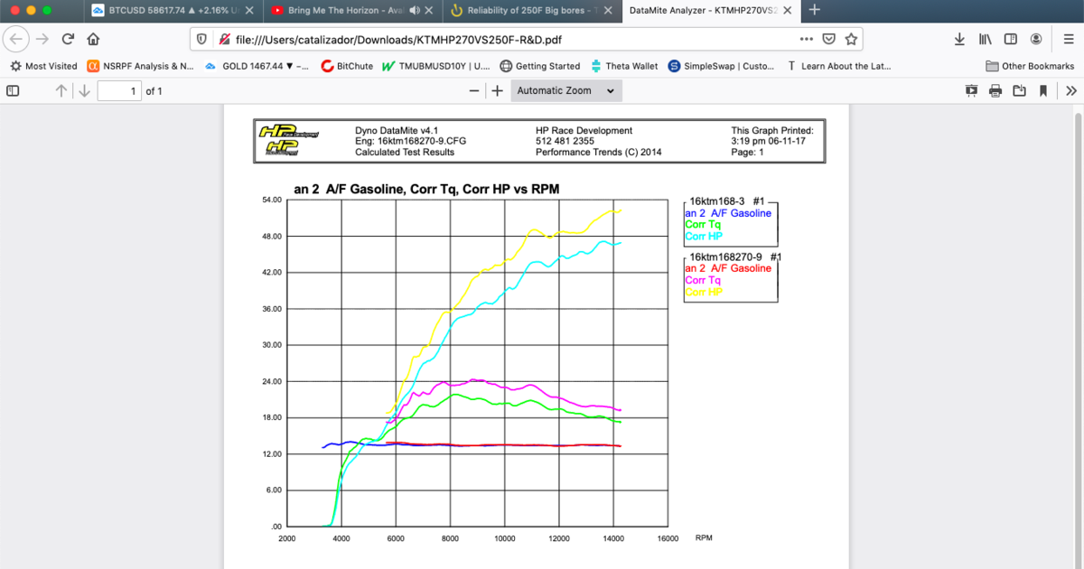 25 250 SXF Engine Build - Moto-Related - Motocross Forums / Message ...
