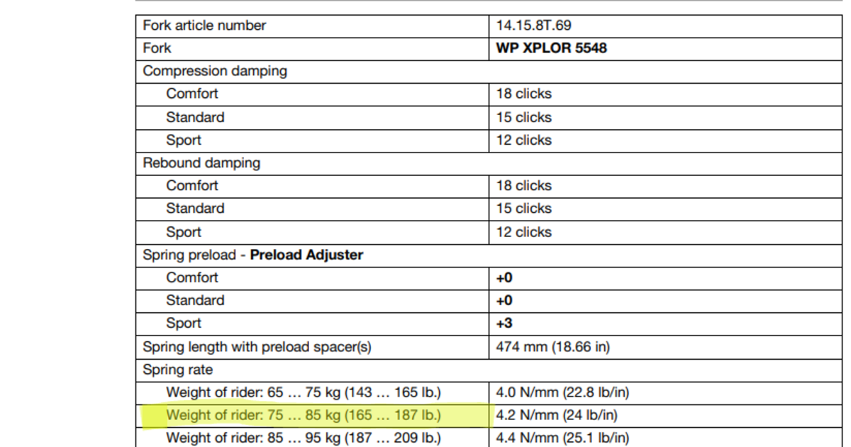 2020 Husqvarna FE501 forks springs - Tech Help/Race Shop - Motocross ...