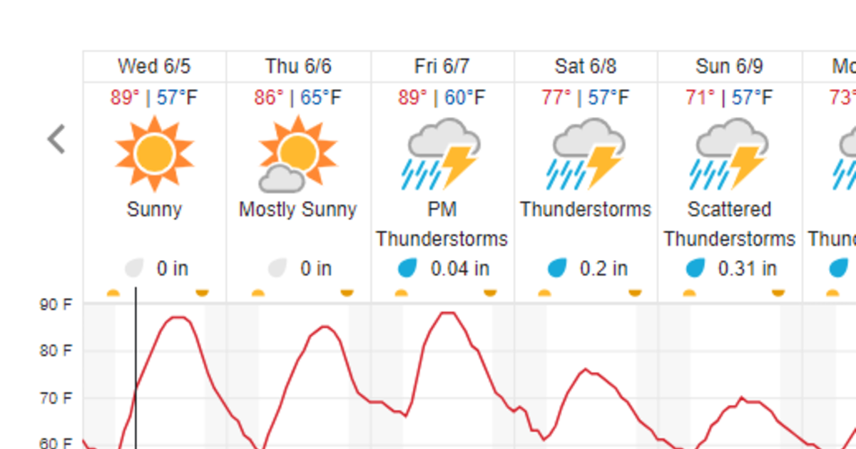 Thunder, and rain and hail, Valley - Moto-Related - Motocross Forums ...