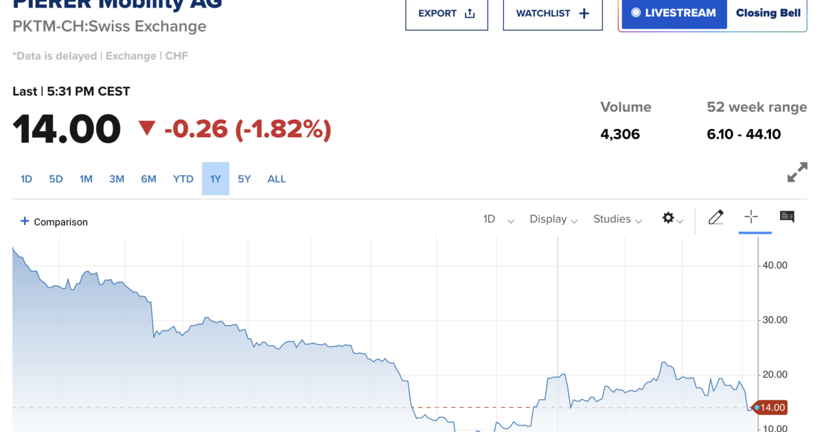 PIERER Mobility AG: Loss of half of the share capital - Moto-Related ...