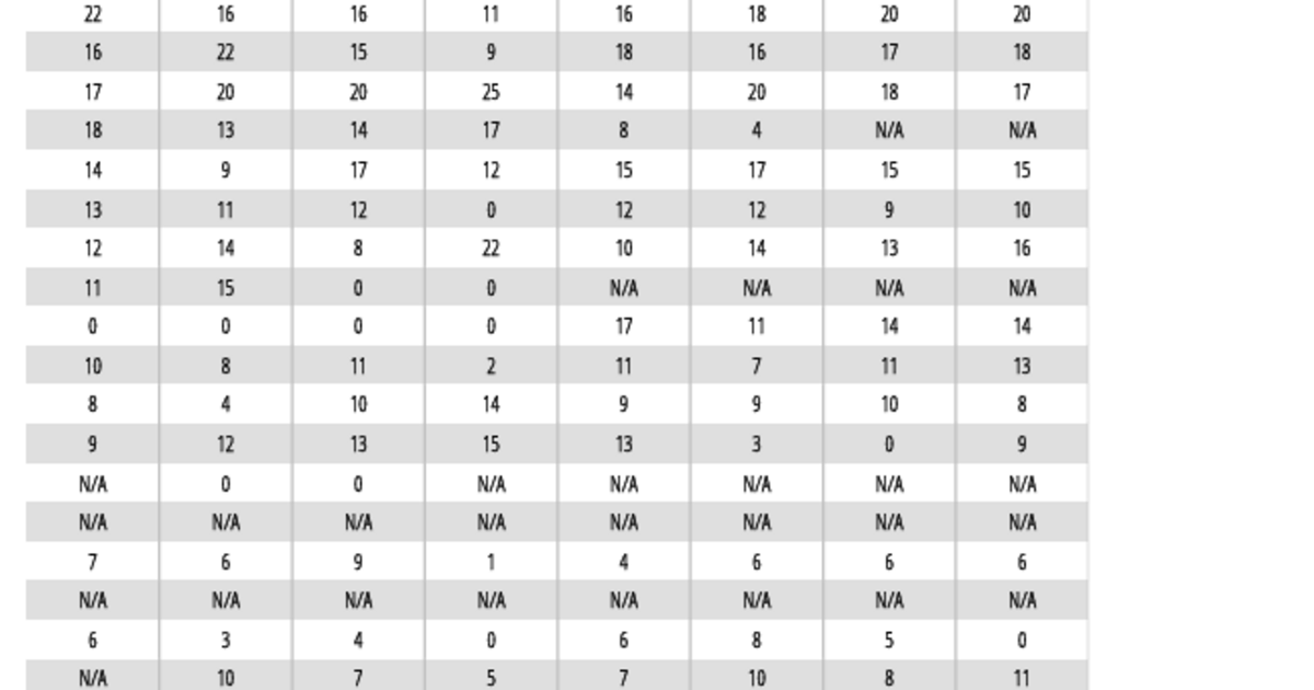 Are Motocross Lap Times/Lap Charts Published Online Anymore? - Moto ...