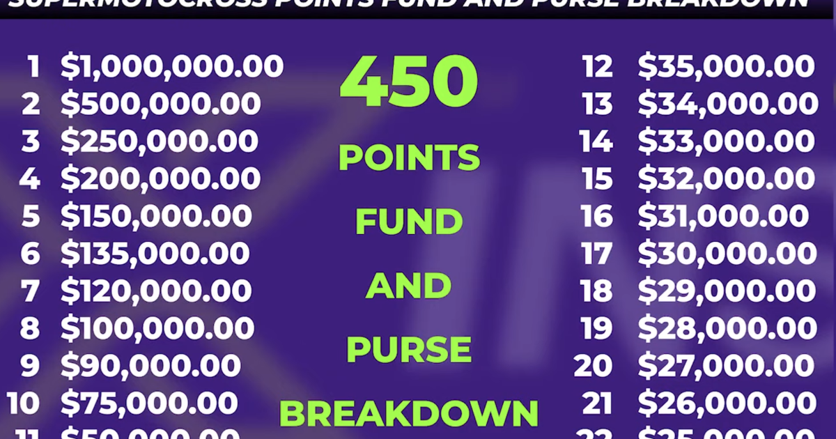 SMX payout updates - Moto-Related - Motocross Forums / Message Boards ...