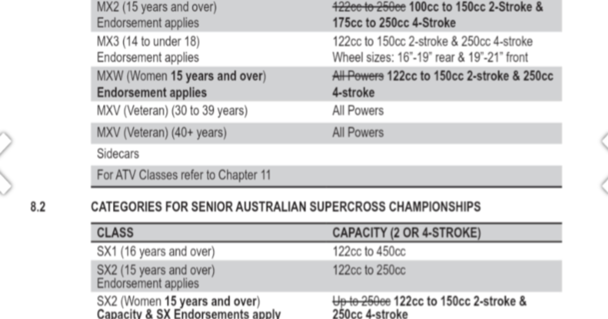 First Round of Aus MX Championship - Will We See A Stark or Two? - Moto ...