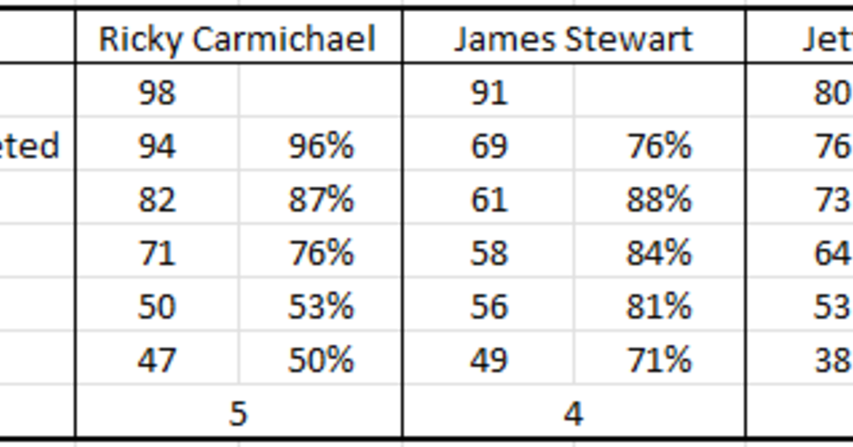 RC vs JS vs JL comparison - first four years - Moto-Related - Motocross ...