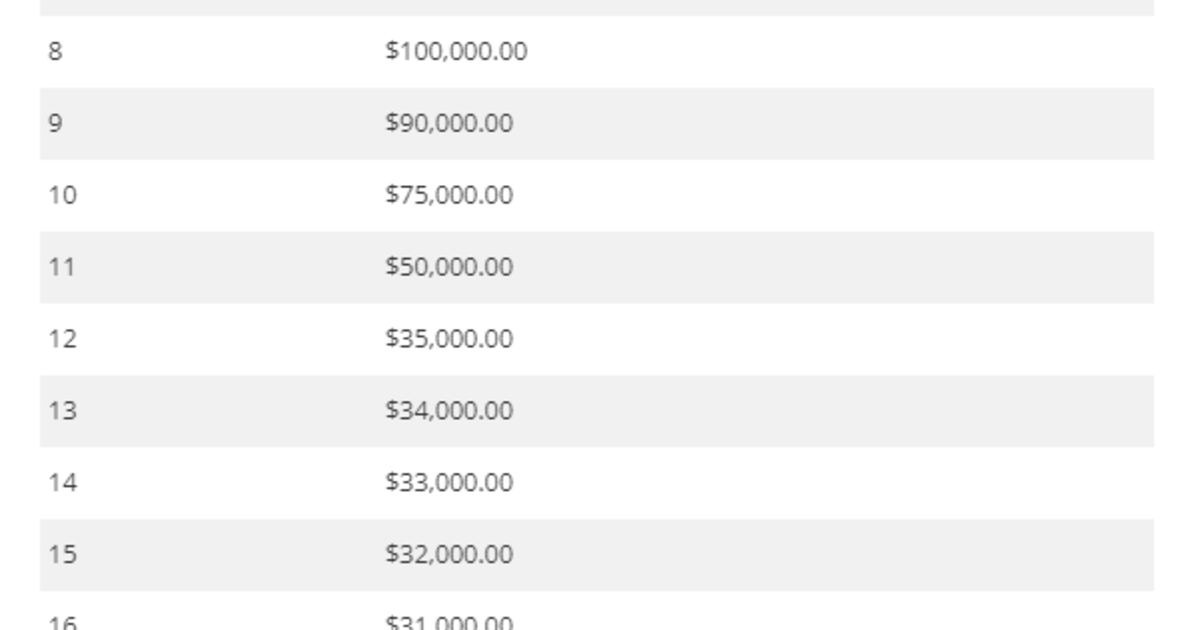 SMX Explained - Full payouts released - Moto-Related - Motocross Forums ...