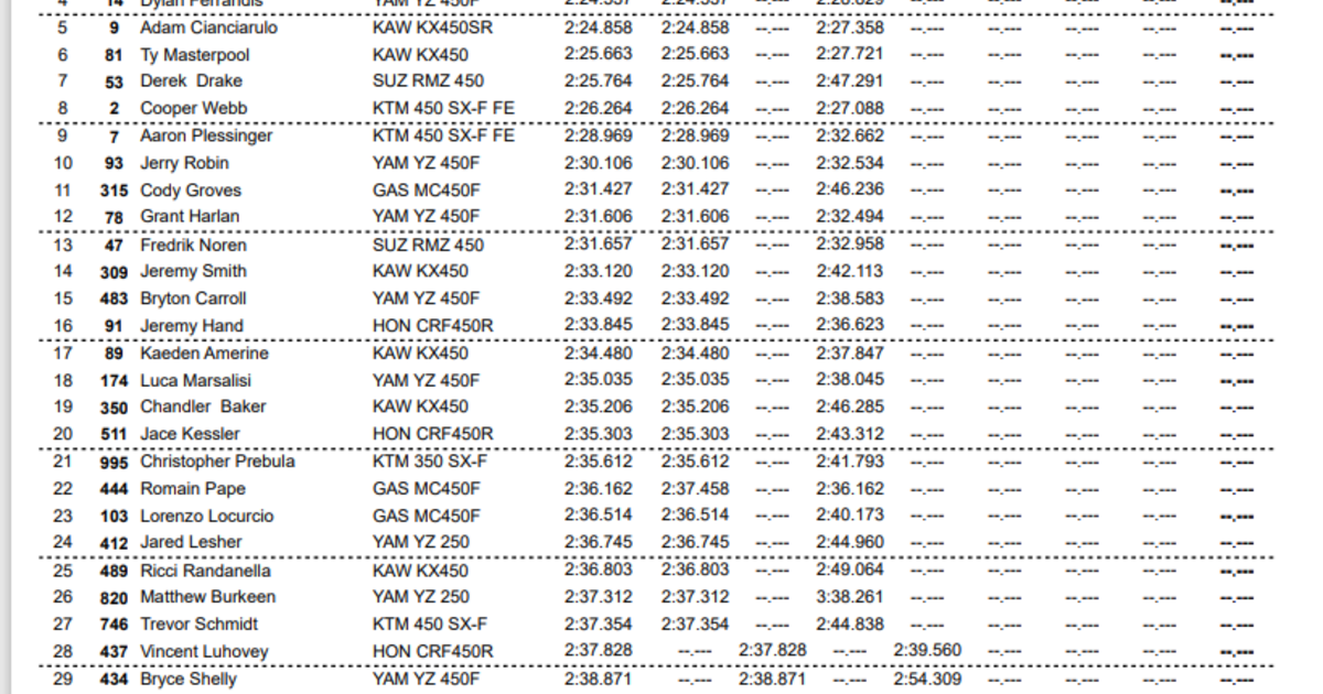 Early Math with Falcon, 2023 450 edition - Moto-Related - Motocross ...