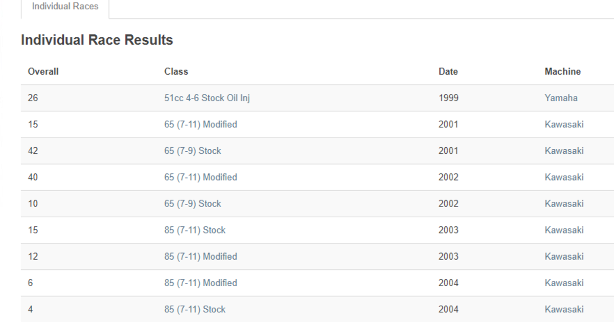 Tate Reed…. - Moto-Related - Motocross Forums / Message Boards - Vital MX