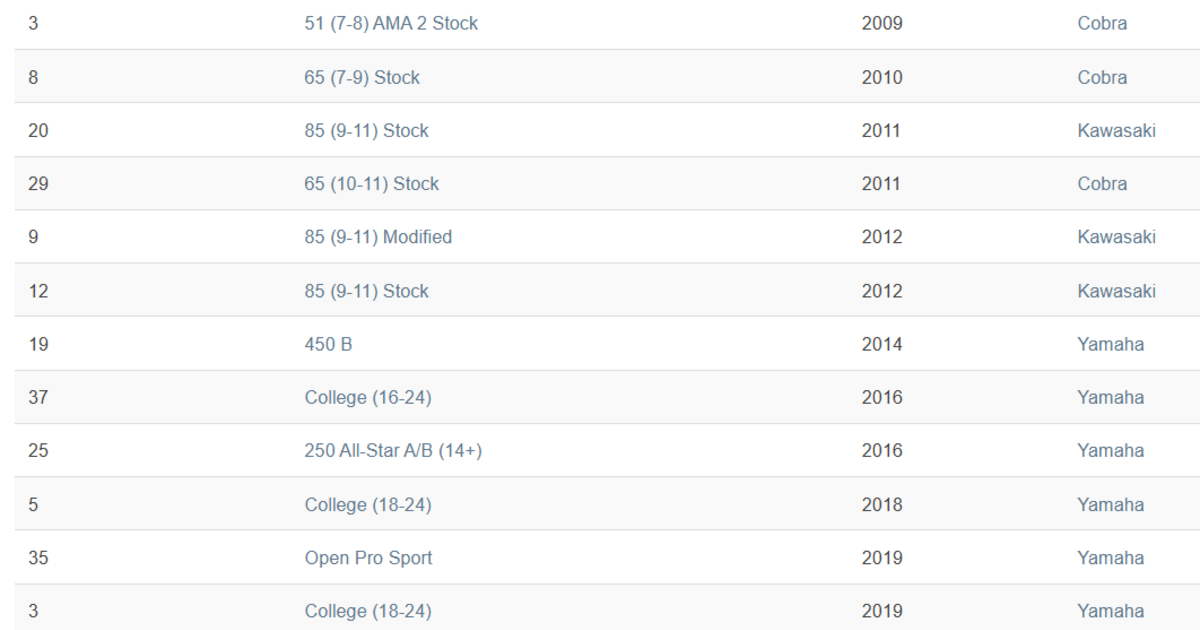 AX Michael Hicks - Moto-Related - Motocross Forums / Message Boards ...