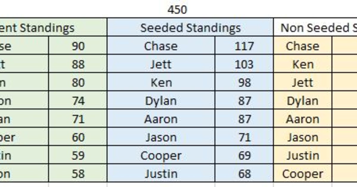 SMX | Standard Points Structure - Moto-Related - Motocross Forums ...