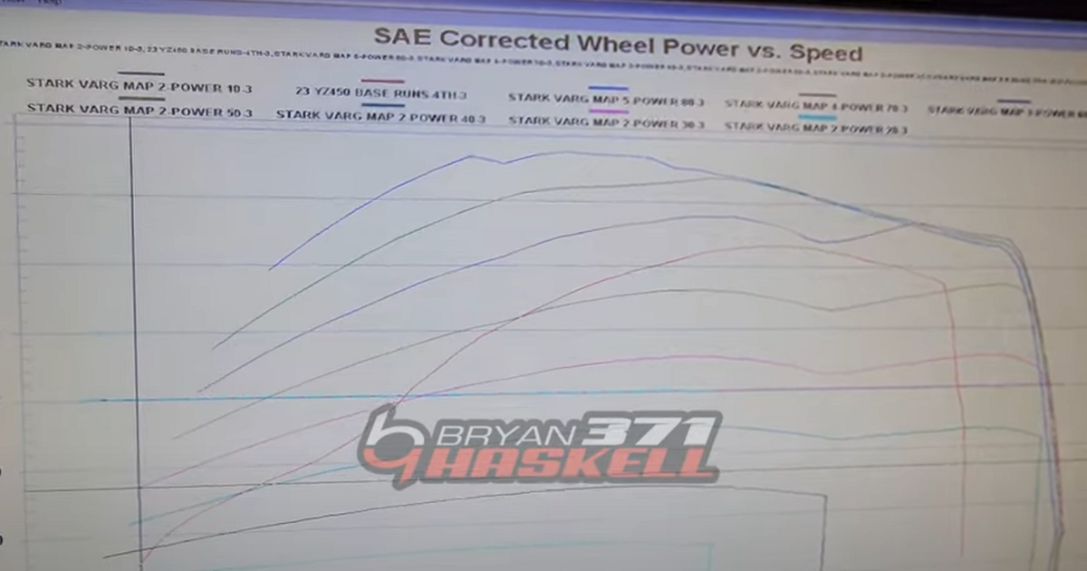 80hp Stark Varg Electric Dirtbike on the Dyno - Moto-Related ...